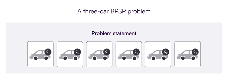 Solving the binary paint shop problem with Fire Opal’s QAOA Solver | Q-CTRL